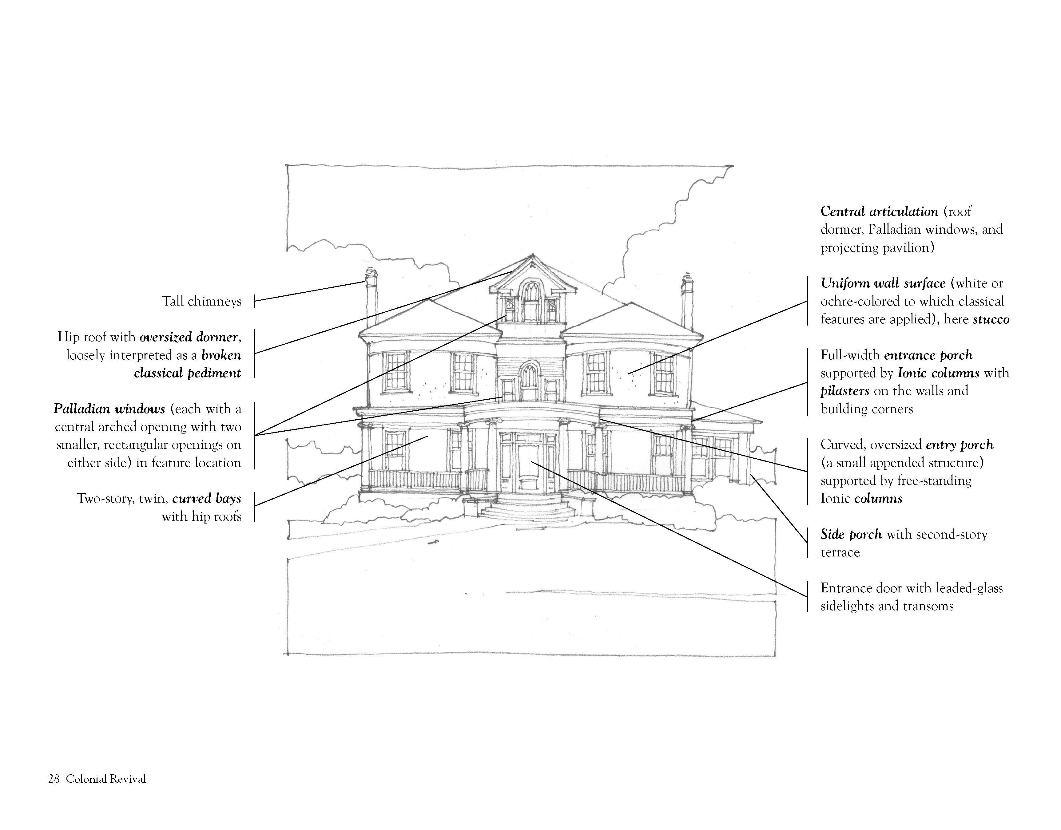 Guide to Architectural Styles_028 | Birmingham Historical Society